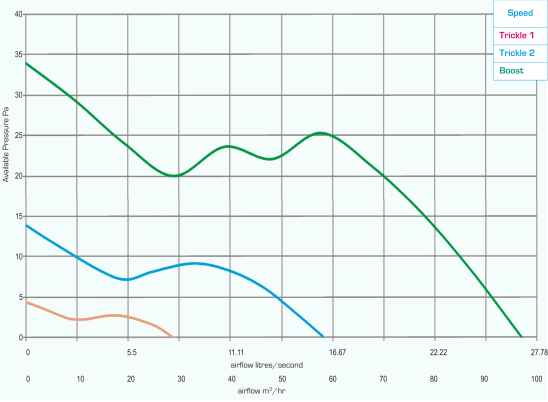 Elegance "16" - Vectaire