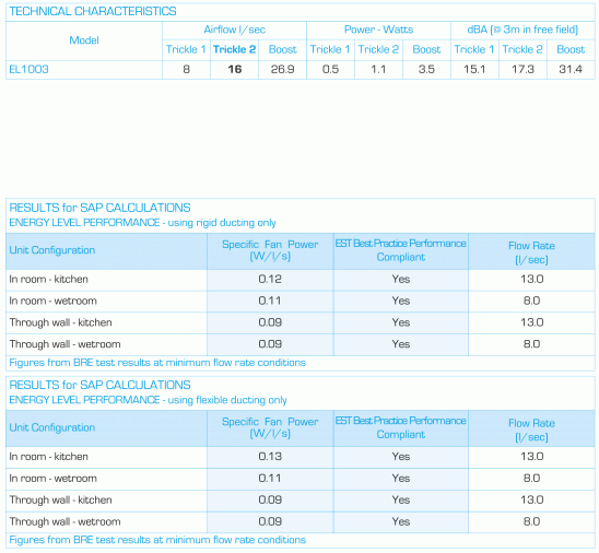 Elegance "16" - Vectaire
