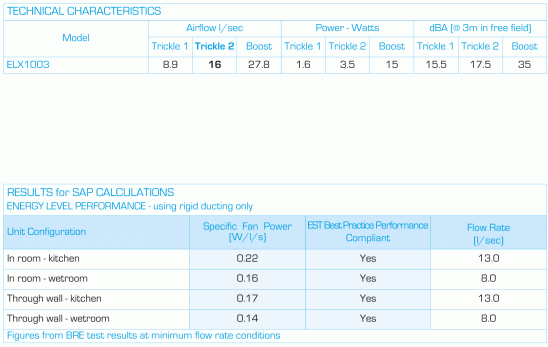 Elix "16" - Vectaire